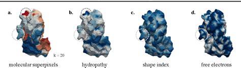 Figure 1 From Multi Scale Representation Learning On Proteins Semantic Scholar