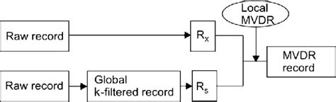Flow Diagram For Mvdr Beamforming Download Scientific Diagram
