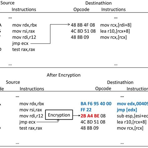 An Example Of Cfi 2 Download Scientific Diagram