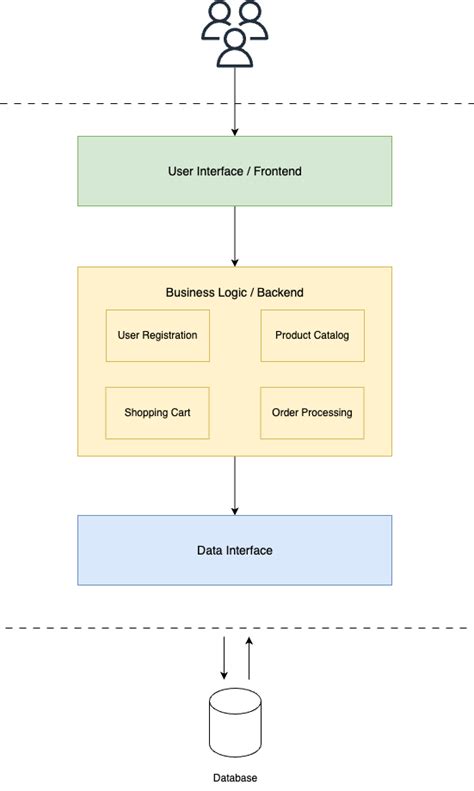 Week 3 System Design Applications By Nk57xx Medium