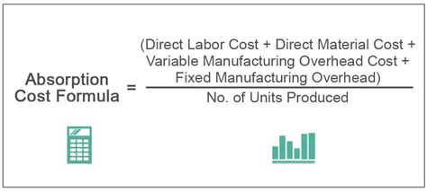 Absorption Costing What Is It Vs Variable Costing
