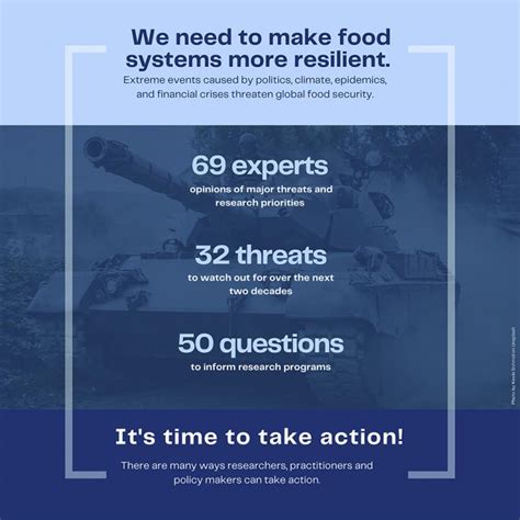 World Food Day 2022 Sustainable Development Goals Resource Centre
