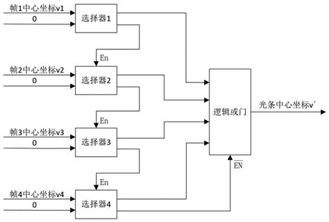 针对激光光条成像的hdr高动态范围处理方法及装置