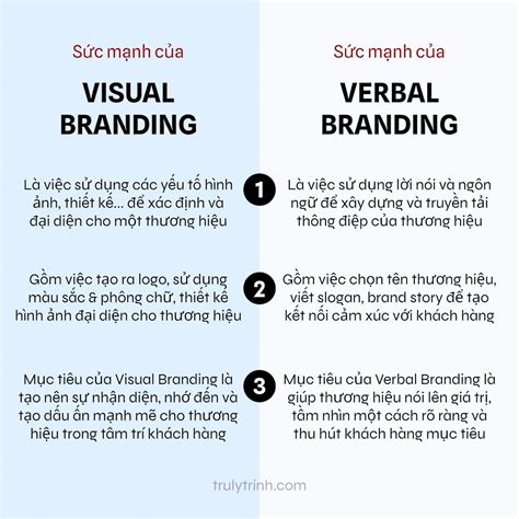 S K T H P Gi A Visual Branding V Verbal Branding Trong Brand Identity