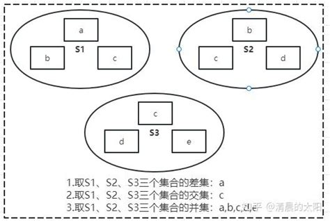 Redis数据类型和应用场景 角刀牛java 博客园