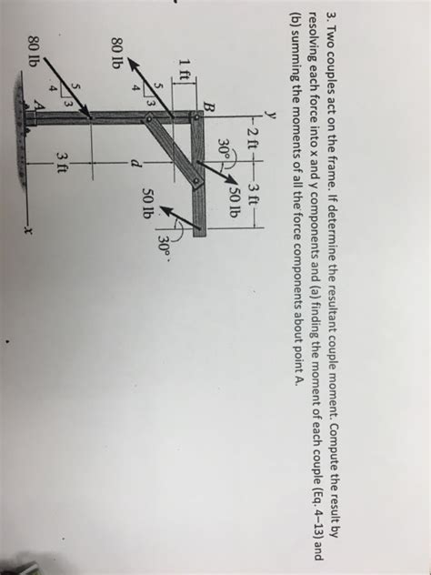 Solved Two Couples Act On The Frame If Determine The Chegg
