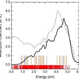 Absorption Coefficient Vs Photon Energy For The Electric Field