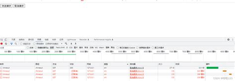 Ajax学习：取消请求 Csdn博客