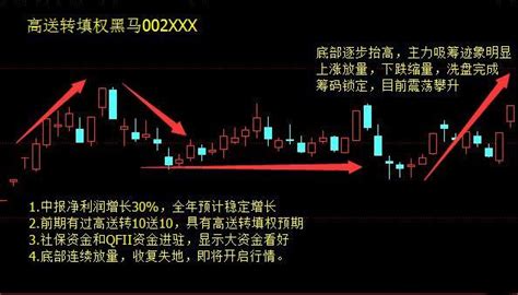 高送轉填權第一黑馬，遭主力吸籌完畢，勢必趕超四川雙馬 每日頭條
