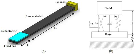 Automatic Resonance Tuning Technique For An Ultra Broadband Piezoelectric Energy Harvester