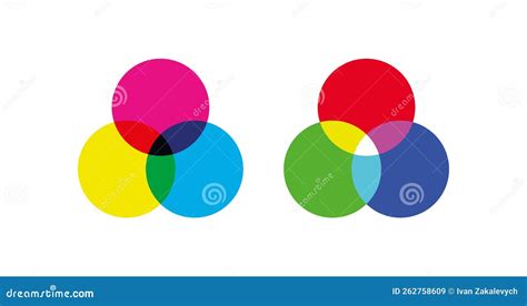Cmyk Vs Rgb Color Model Icon Types Of Color Mixing With Three Primary