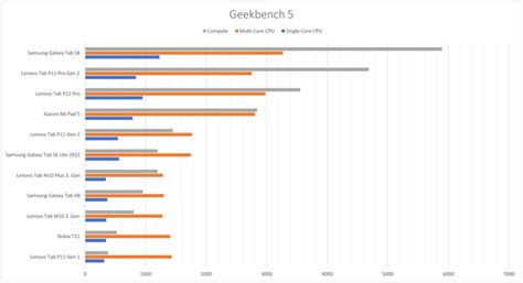 Lenovo Tab P Gen Review Better Than Samsung Galay Tab
