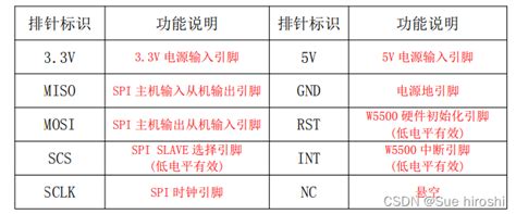 Stm32w5500网络通信w5500连接5v还是33 Csdn博客