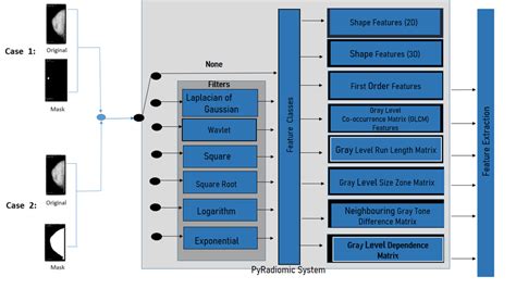 Pyradiomics System Configuration For This Work Download Scientific