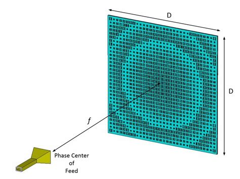 view of the reflectarray antenna structure download scientific diagram