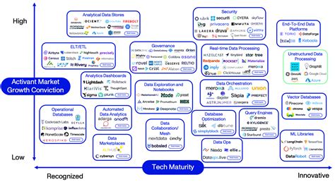 Unstructured Data Pipelines — Activant