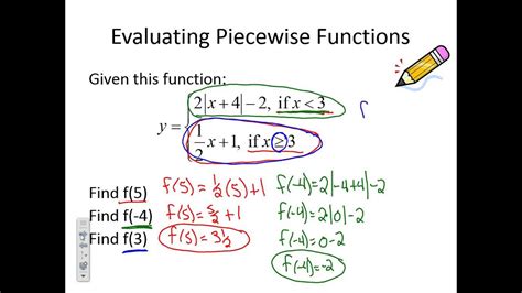 Evaluating Piecewise Functions Youtube