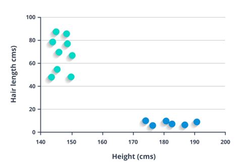 Classification Algorithms Types Of Classification Algorithms Edureka