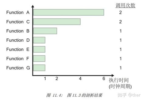 Zynqbook 笔记六11zynq 片上系统的开发 13ip包设计 知乎