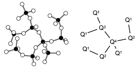 Two Graphic Representations Of Silicate Framework First Figure Download Scientific Diagram
