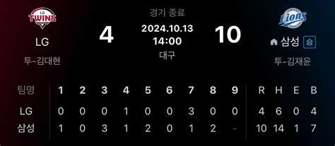 홈런과 수비 딱 삼성답게 이긴경기 홈런 3방과 촘촘한 수비디아즈 실책만 없었어도 완벽한 경기 내일은 박병호
