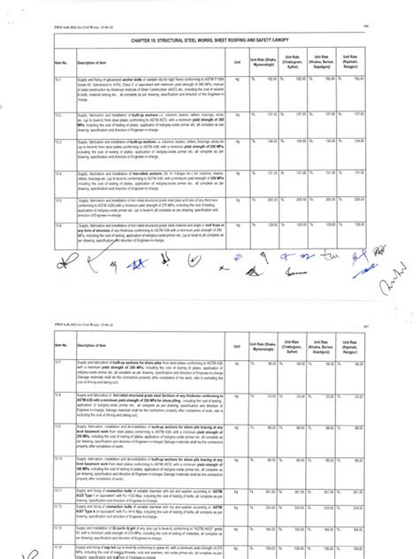 Chapter 10 Structural Steel Works Sheet Roofing And Safety Canopy Pdf Structural Steel