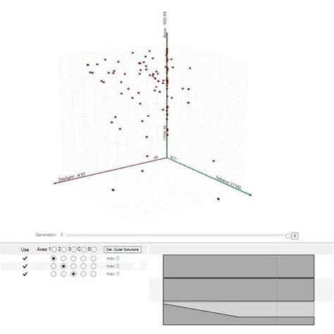 the graphical representation of optimization results in the octopus download scientific diagram
