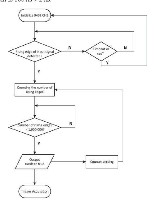 figure 4 from design of underwater multi parameter magnetic detection