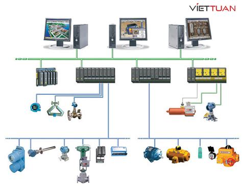 Dcs Là Gì Điểm Khác Biệt Giữa Hệ Thống Dcs Và Scada Là Gì Nntchi
