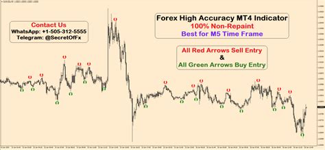 Forex High Accuracy Mt4 Indicator