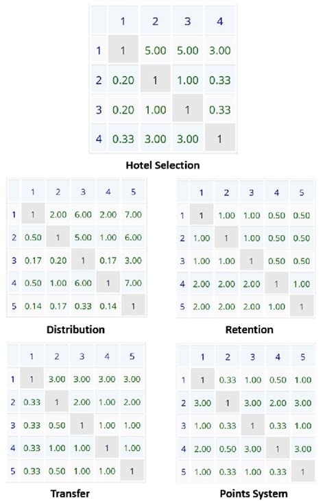 Consolidated Decision Matrix Download Scientific Diagram