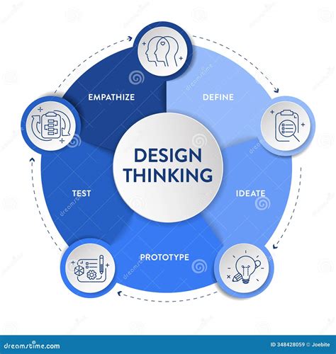 3d Man Thinking With A Bar Chart Vector Illustration Cartoondealer