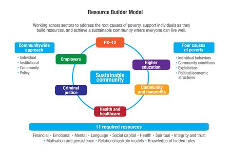 Ruby Paynes Resource Builder Model Aha Process