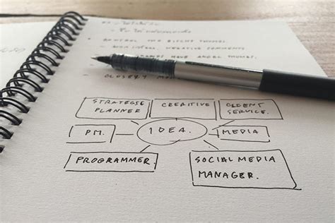 Mengenal Mind Mapping Pengertian Manfaat Dan Contohnya Myrobin 75888
