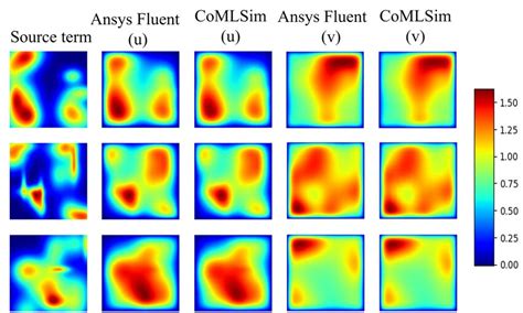 comlsim vs ansys fluent for non linear poisson s equation for