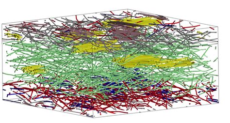 fea based composite material design and optimization msc marc abaqus