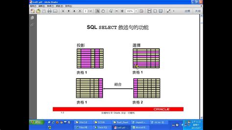 oracle sql 教學影片 oracle database introduction to sql chapter01 使用sql