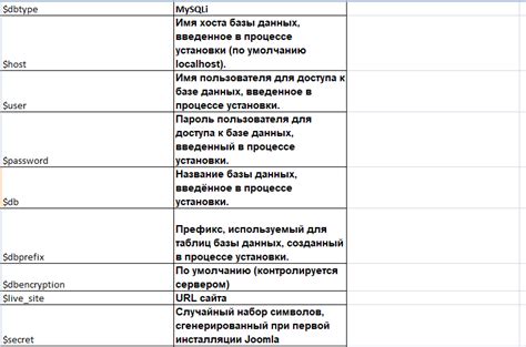 Database Error Unable To Connect To The Database Could Not Connect To Mysql