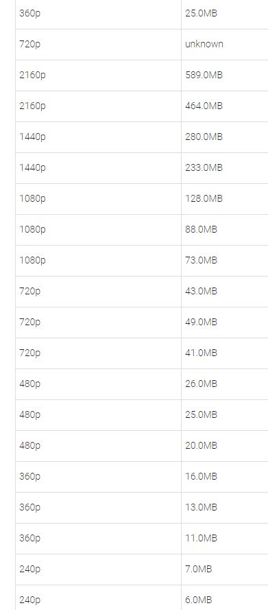 there is many duplicated resolutions and size of video which one is