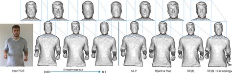 Table 1 From Dynamicsurf Dynamic Neural Rgb D Surface Reconstruction With An Optimizable