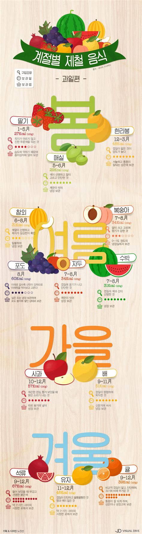 저렴하고 맛있게 즐기는 당도 최고 제철과일 지적 존재들의 B컷 비주얼다이브 건강에 좋은 음식 요리 음식