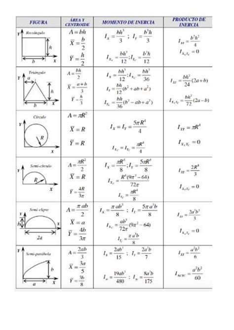 Centroides Estructuras Basicas Studocu