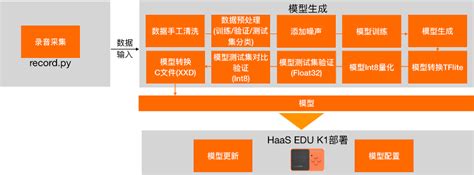 基于tensorflow Lite Micro在物联网设备上玩转tinyml之离线语音唤醒microprintf