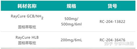 整体解决方案丨2020版《中国药典》2341 金银花中33种禁用农药及其单体残留量的测定 知乎
