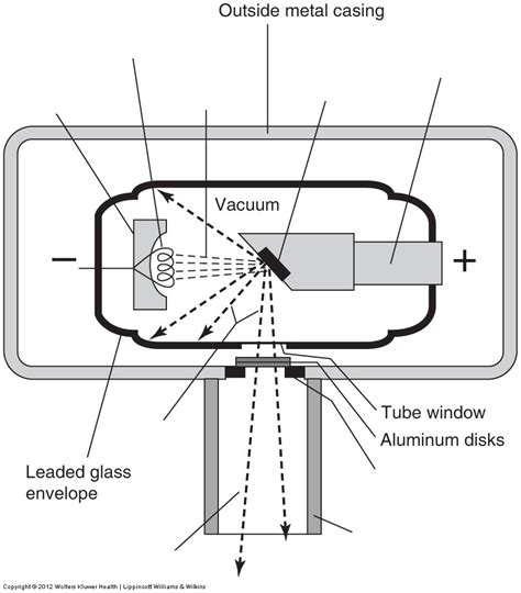 Diagram Block Diagram X Ray Machine Mydiagram Online