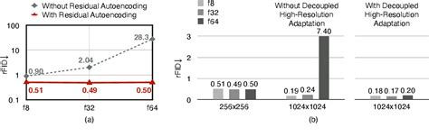 Deep Compression Autoencoder For Efficient High Resolution Diffusion Models