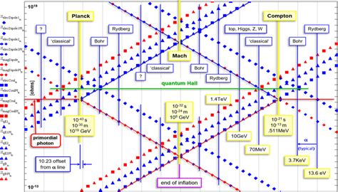 Interaction Impedance Networks Defined At Compton And Planck Lengths Download Scientific