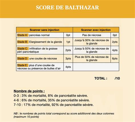 Score De Balthazar Npem