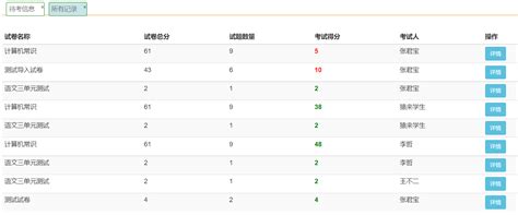 GitHub huaaweiCode SSM based online examination management system 基于SSM的在线考试管理系统 拥有三种角色 管理员