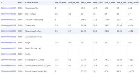 Reconciliation Of Aramex Shipping Invoice